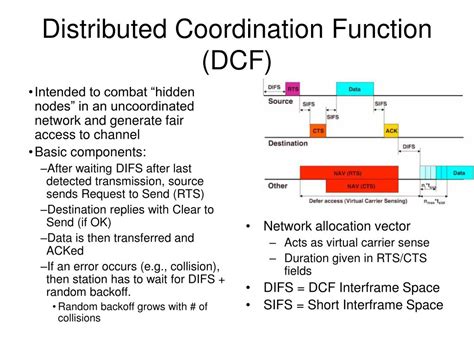 Ppt Wireless Lans Powerpoint Presentation Free Download Id1749730