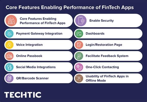 How To Build Successful Fintech Application Complete Guide