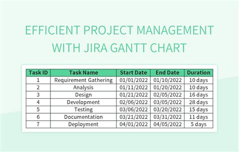 Efficient Project Management With Jiras Gantt Chart Excel Template And
