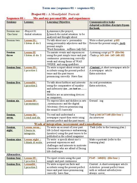 4ms Sequence Map Sequence One By Teacher Asma Teyar 2018 2019 Pdf