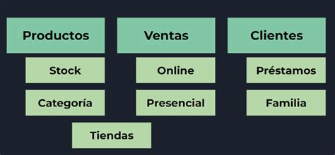 El Modelo De Datos En Power BI Digital Bluee