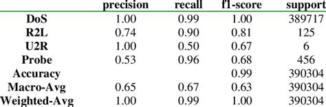using logistic regression classification report download scientific