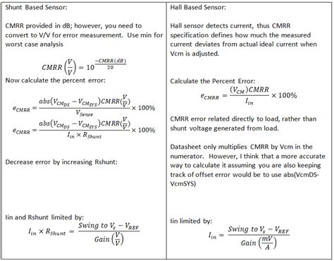 Tmcs1100 Cmrr And Peak Current Rating Sensors Forum Sensors Ti