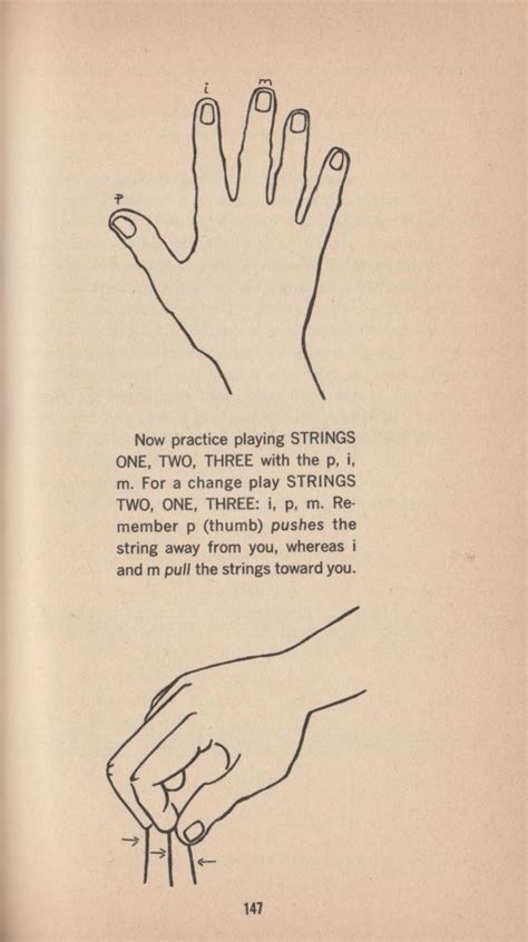 Dulcimer Fingerpicking At Sandra Rosson Blog