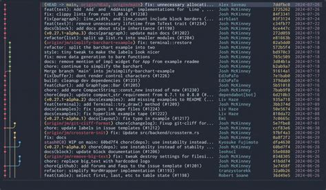 Serie A Rich Git Commit Graph In Your Terminal Like Magic