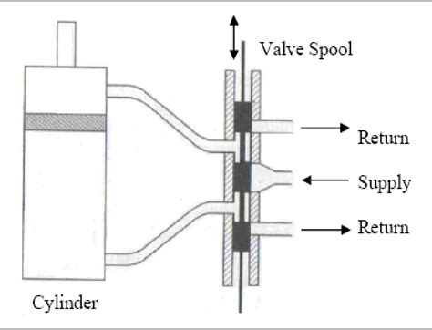 Figure 11 From Decentralized Sliding Mode Control For An