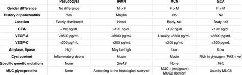 3 May Help To Discriminate Between Multilocular Bd Ipm Mcn And Sca