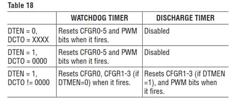 Ltc6820 To Ltc6810 Isospi Communication Error Qanda Battery Management System Engineerzone