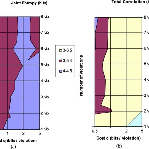 Sensitivity Of The Maximum A Joint Entropy And B Total Correlation