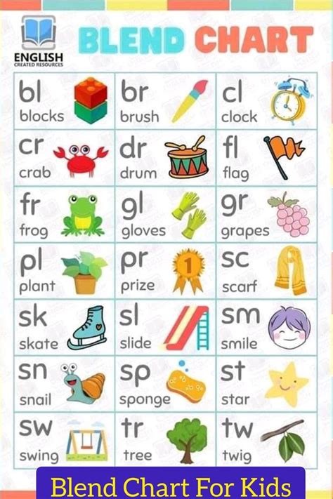 Blend Chart Blends Worksheets Consonant Blends Worksheets Phonics