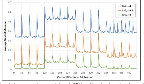 Figure From Pnb Based Differential Cryptanalysis Of Chacha Stream