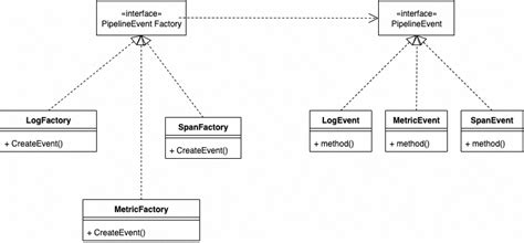 Learn Design Patterns With Ilogtail Alibaba Cloud Community