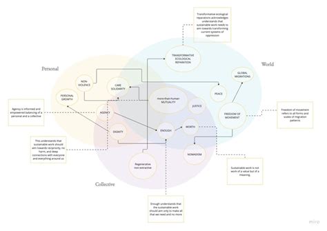 Working Class Environmentalism Bg Conference · Workshop Projects