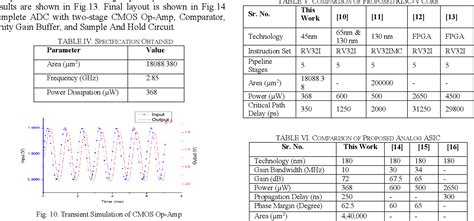 Table Iv From Asic Chip Design For Healthcare System Semantic Scholar