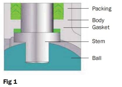 API 6D Floating Ball Valve Relia