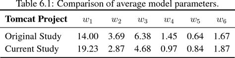 Table 61 From Learning To Rank Relevant Files For Bug Reports Using