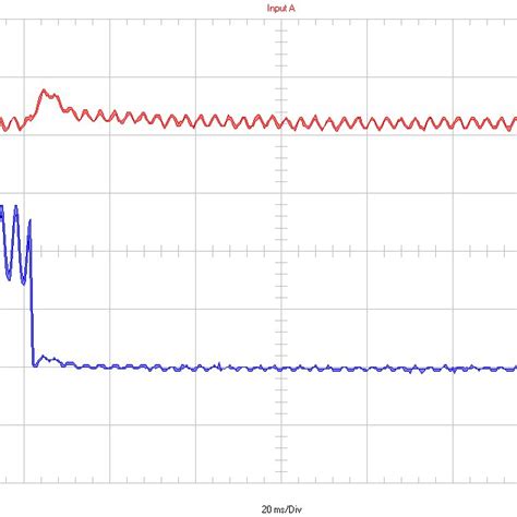Voltage Up Red And Current Down Blue Waveforms Recorded During