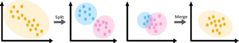 Figure 2 From Learning Semi Supervised Gaussian Mixture Models For