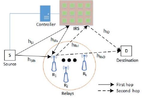 figure 1 from deep reinforcement learning based relay selection in