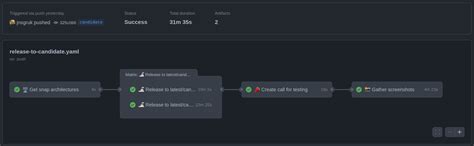 Simplifying Test Release Of Snapped Gui Apps Jon Seager
