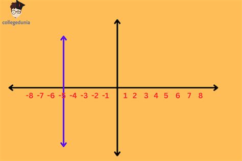 Vertical Line Equation Properties And Solved Examples