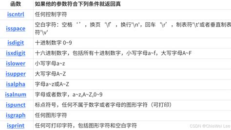 【c语言】c语言中的字符函数和字符串函数全解析 c语言中的字符函数的用法 csdn博客