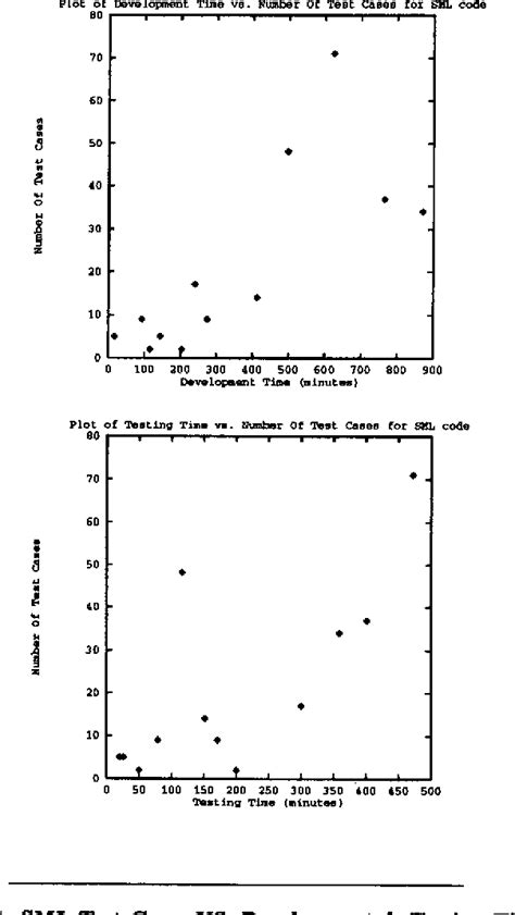 Figure 4 From Using Test Case Metrics To Predict Code Quality And
