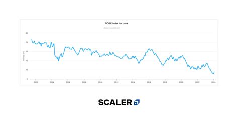Programming Languages For Data Science Scientist 2024