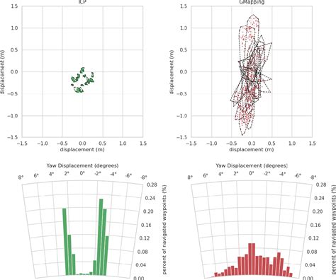 Figure 5 From A Robust And Rapidly Deployable Waypoint Navigation Architecture For Long Duration