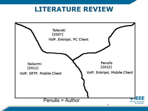 Performance Analysis Voipclientintegratedencryptionmodule11a Ppt