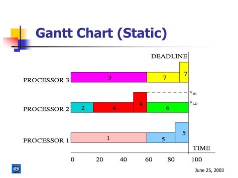 ppt voltage scheduling heuristic for real time task graphs powerpoint