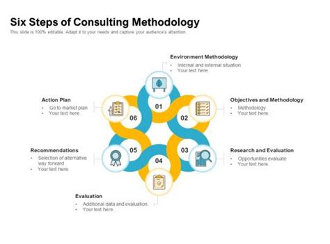 consulting methodology slide team