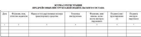 Журнал инструктажей водителей по безопасности движения образец 2020