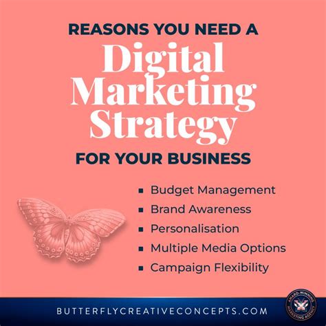 🤯 Are You Running Your Business Without A Digital Strategy 😱 Call Or