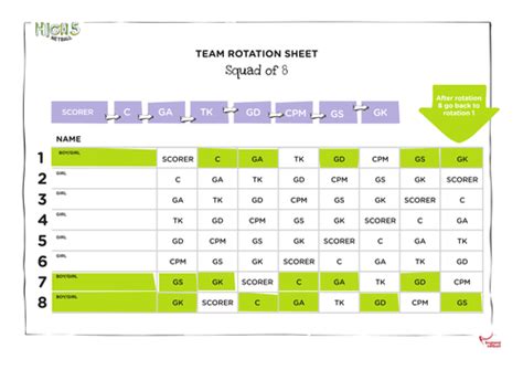 High 5 Hi5 Netball Resources Teaching Resources