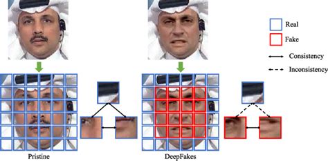 Figure 2 From Learning Features Of Intra Consistency And Inter Diversity Keys Toward