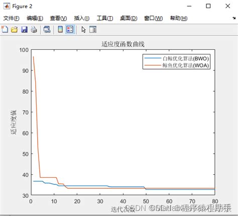 【matlab源码 第94期】基于matlab的白鲸优化算法bwo和鲸鱼优化算法woa机器人三维路径规划对比。 Csdn博客