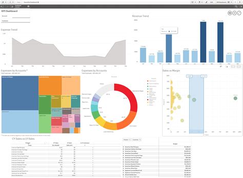 Background Color Expression Qlik Sense Qlik Sense Community Garmentground