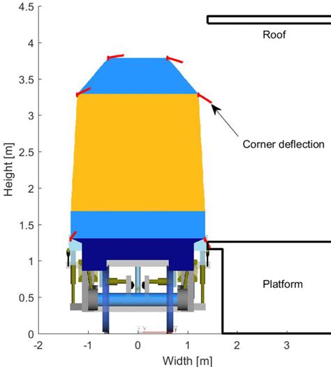 Gauging At Platformtrain Interface Download Scientific Diagram