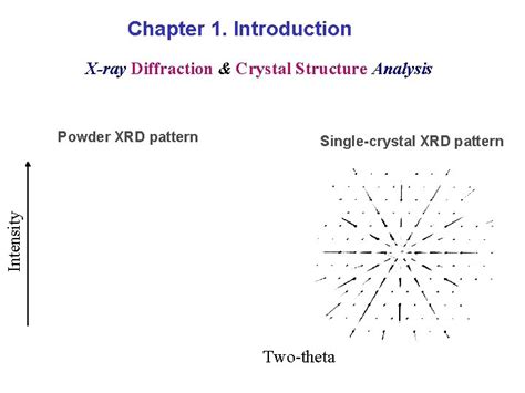 Chapter 1 Introduction Xray Diffraction Crystal Structure Analysis