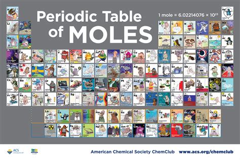 Mole Poster Ideas