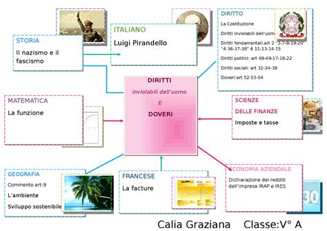 Diritti E Doveri Mappa Docsity