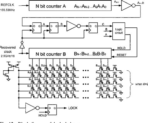 Figure 11 From A 10 Gbs Cmos Cdr And Demux Ic With A Quarter Rate