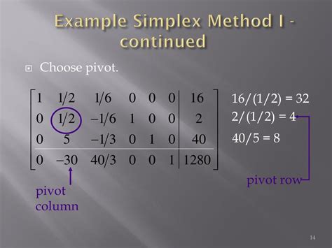 Ppt 42 The Simplex Method I Maximum Problems Powerpoint