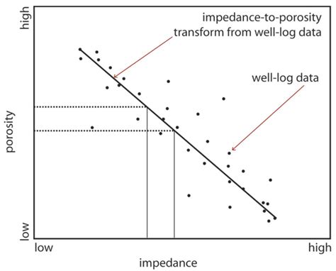 Model Based Seismic Inversion Comparing Deterministic And