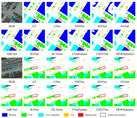 Remote Sensing Free Full Text Multi View Feature Fusion And Rich Information Refinement