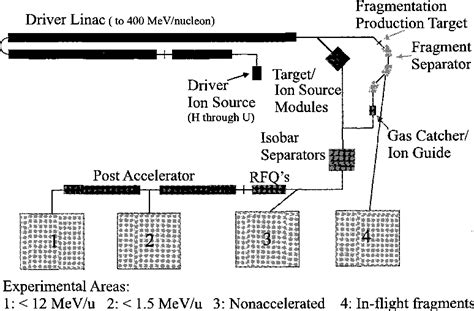Figure 3 From Physics With The Rare Isotope Accelerator Semantic Scholar