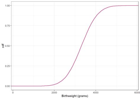 Stat Handouts Bayesian Analyis Of A Numerical Variable