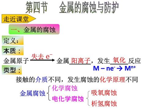 人教版 2019选择性必修1第三节 金属的腐蚀与防护说课课件ppt 教习网课件下载