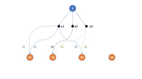 Understanding Reinforcement Learning Math For Developers By Ziad